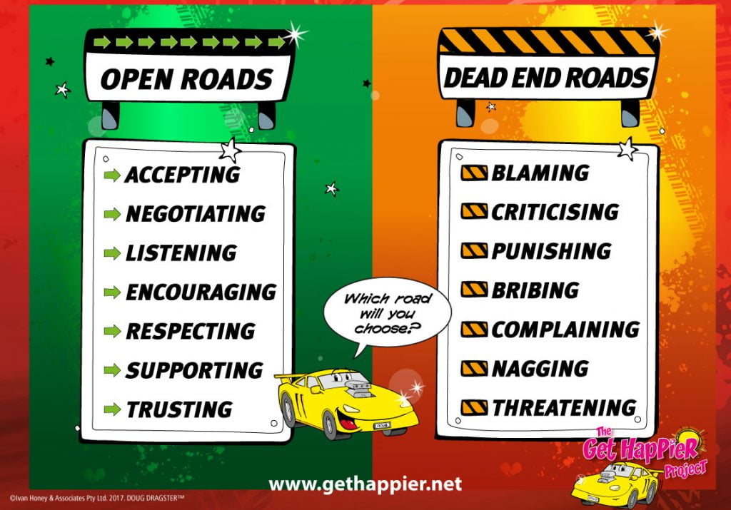 Car Components A3 Poster Set – Get Happier Project Store